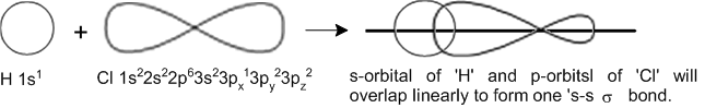 Chemical Bonding(11 videos) – Chemistry Rama Sastry
